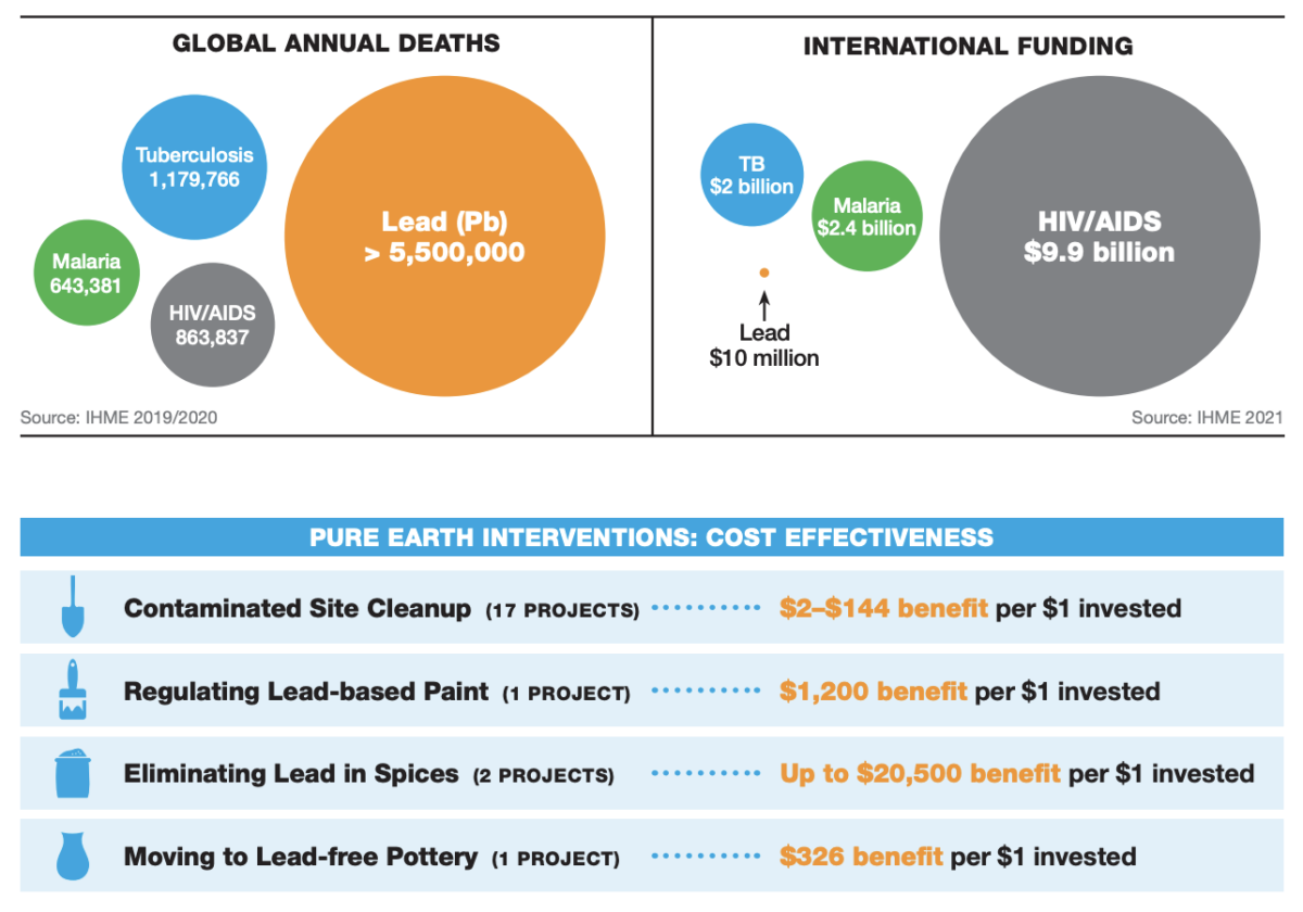 Make an Impact With a Leading Global Environmental Health Organization ...
