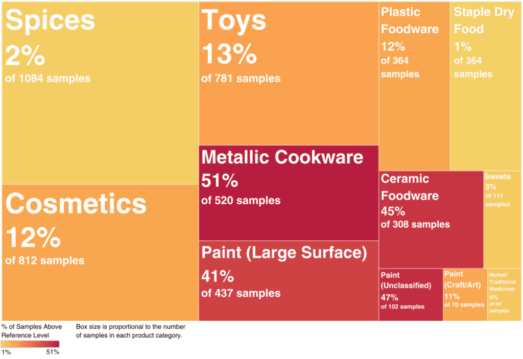 Unveiling Lead in Consumer Products in Low- and Middle-Income Countries ...